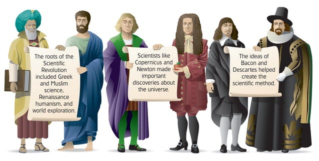 7th grade World History Visual Summary | PDF