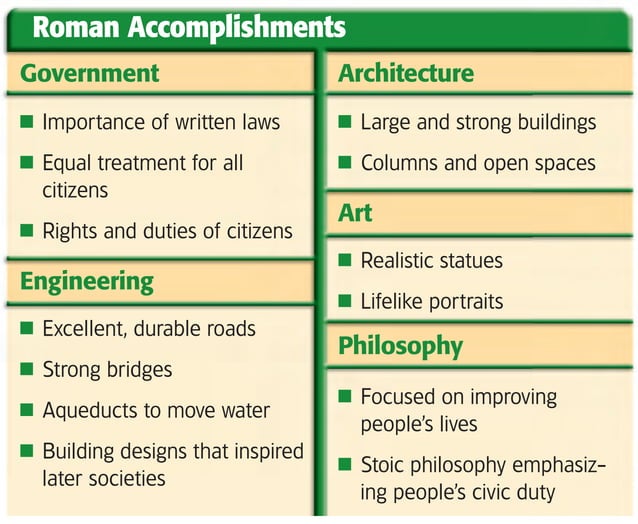 7th grade World History Visual Summary | PDF