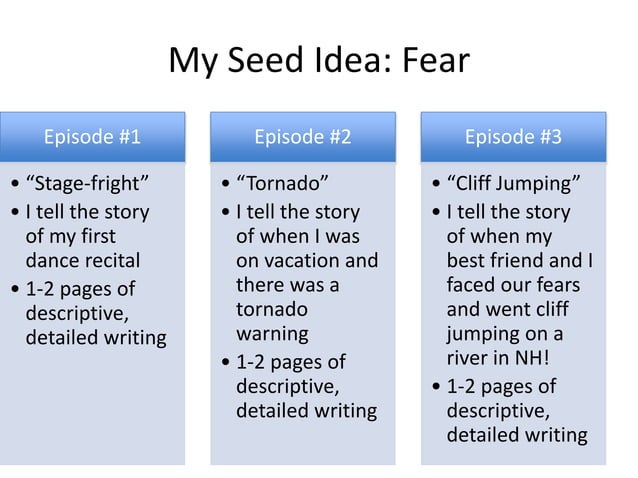 7th Grade Writing- Memoirs | PPTX | Screenwriting | Content Production