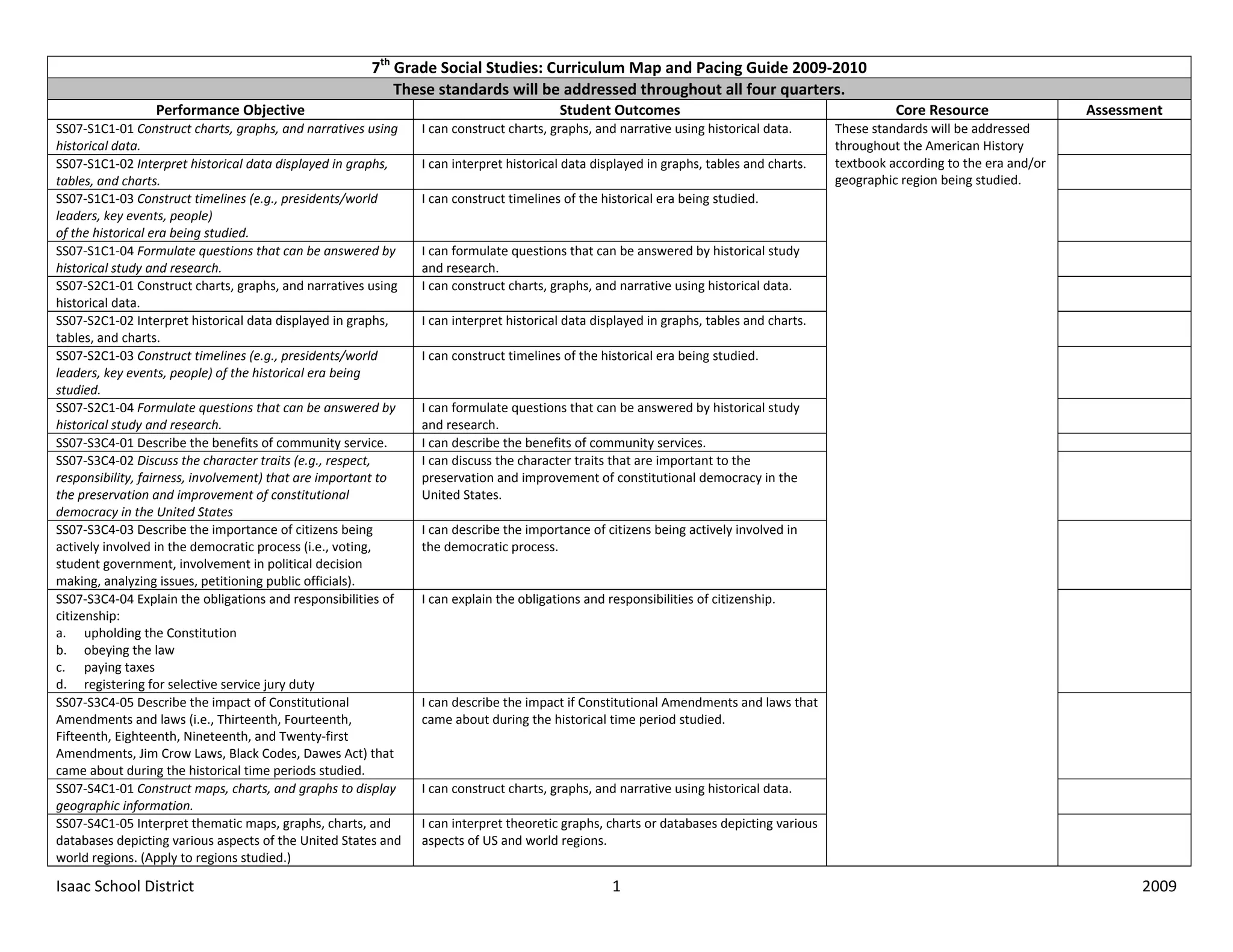 Seventh Grade Social Studies Curriculum Map | PDF