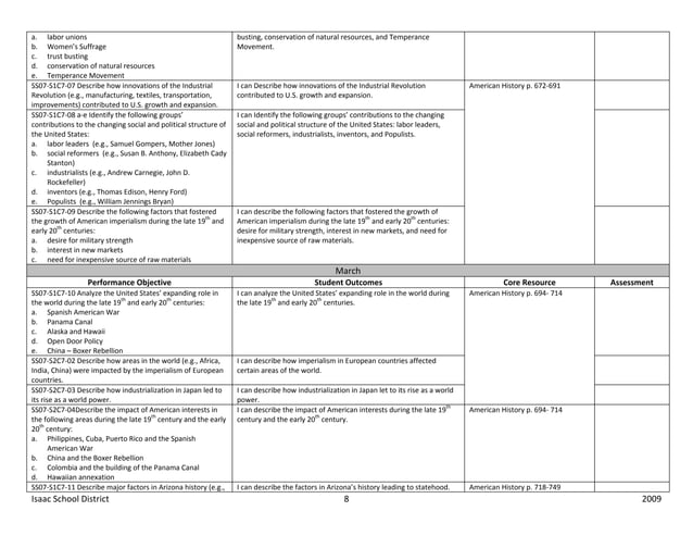 Seventh Grade Social Studies Curriculum Map | PDF | Geography | Science
