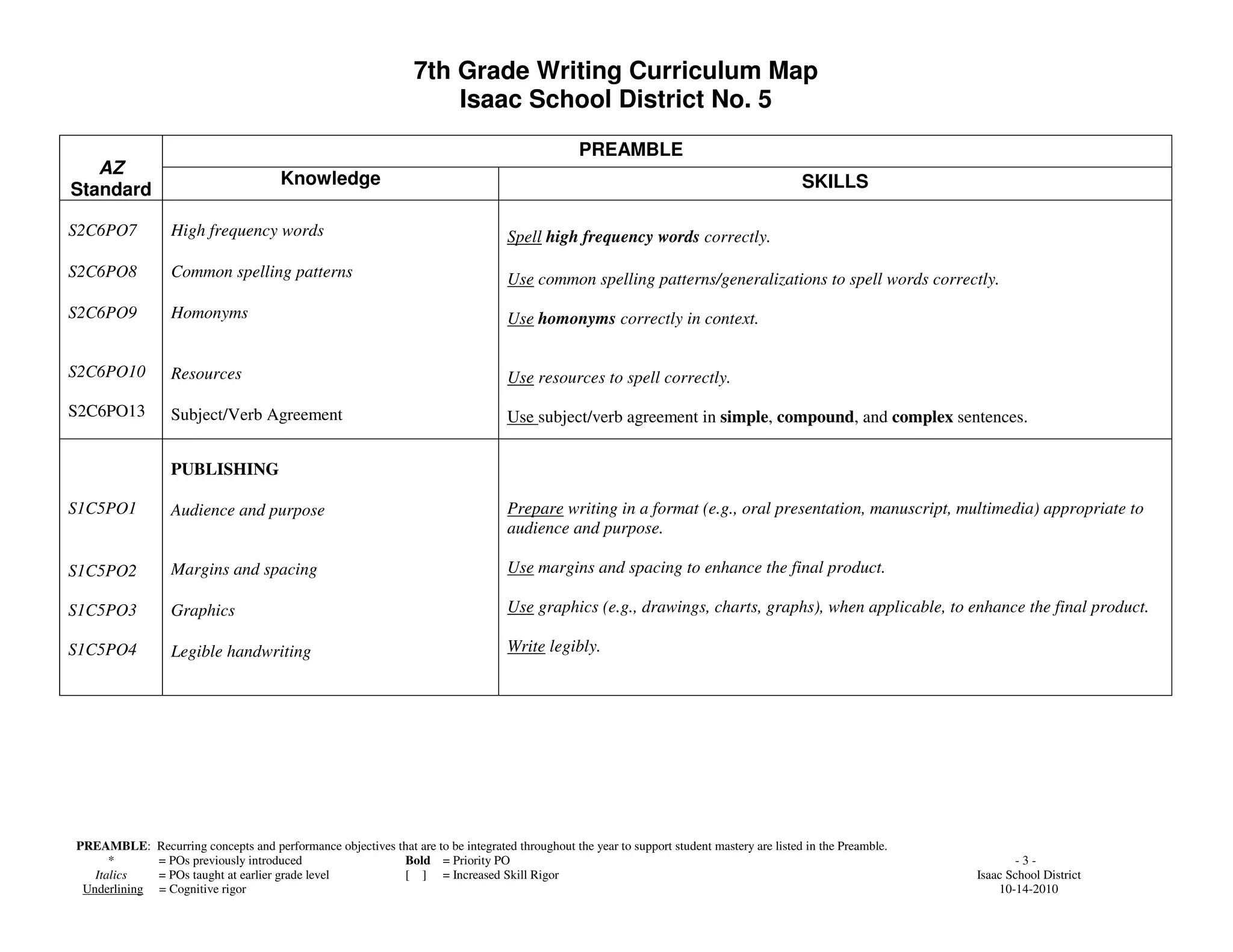 Seventh Grade Writing Curriculum Map | PDF