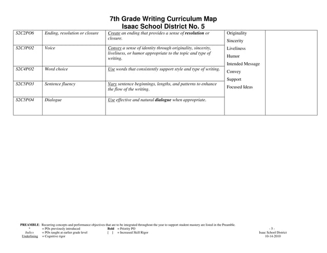 Seventh Grade Writing Curriculum Map | PDF