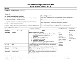 Seventh Grade Writing Curriculum Map | PDF