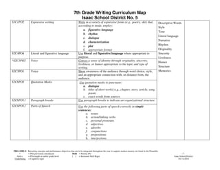 Seventh Grade Writing Curriculum Map | PDF