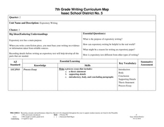 Seventh Grade Writing Curriculum Map | PDF