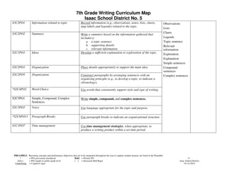 Seventh Grade Writing Curriculum Map | PDF