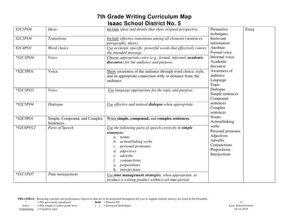 7th Grade Advanced Curriculum Map Florida - Map