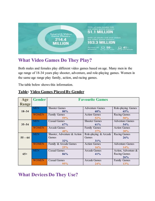 7 things you didn't know about playing video games | PDF