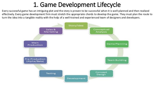 7 Things you need to Consider When Starting Gaming Business.pptx