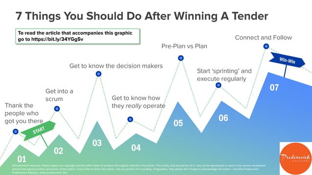 7 things you should do after winning a tender | PPT