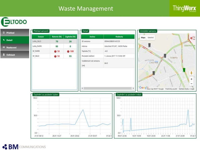 IoT Platform Meetup - ThingWorx | PPTX | Internet | Computing