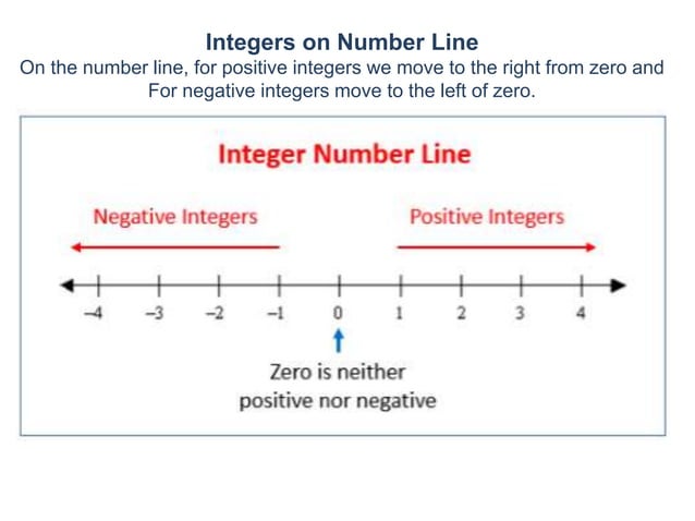 7th integers class 7 ppt | PPTX