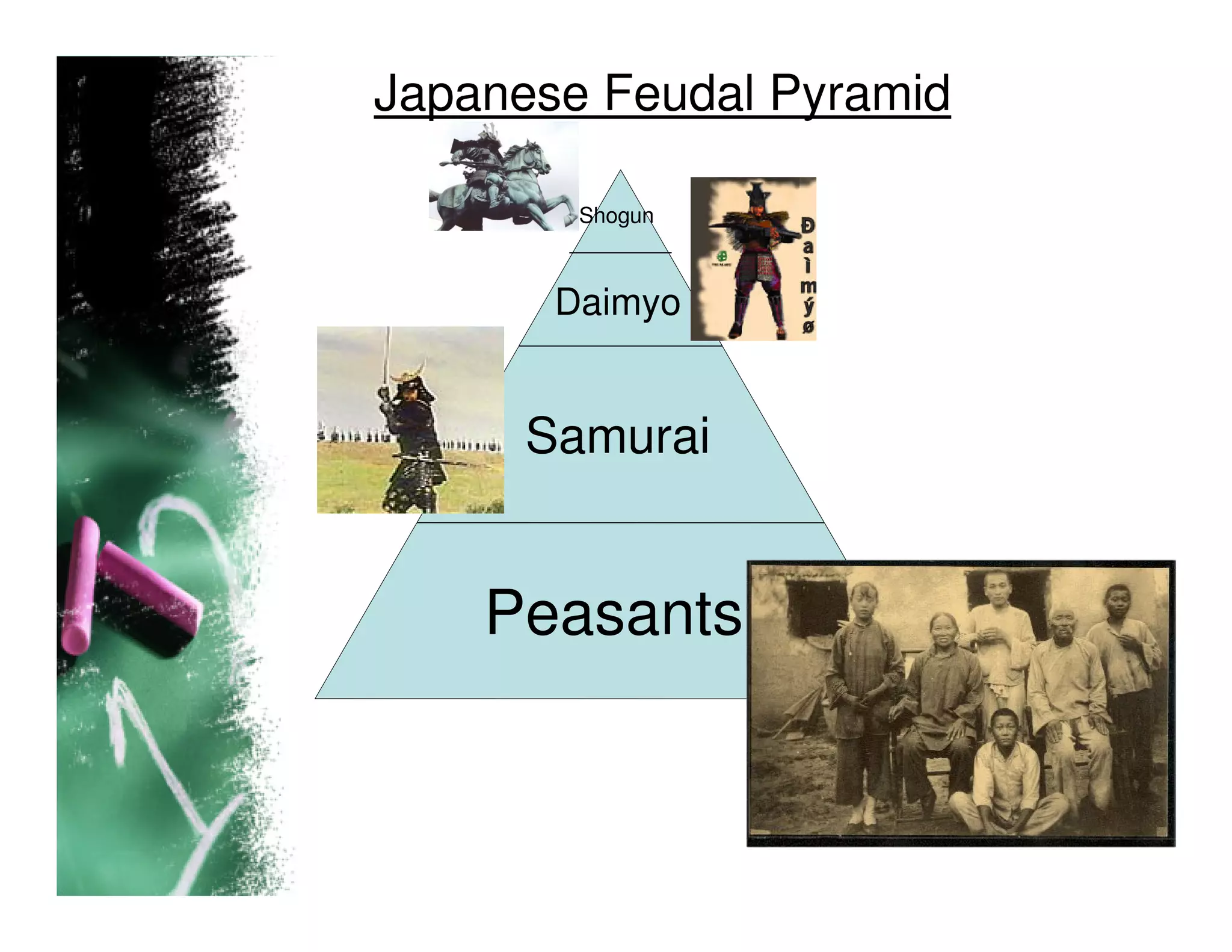Japanese feudalism | PDF