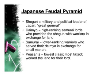 Japanese Feudalism Definition