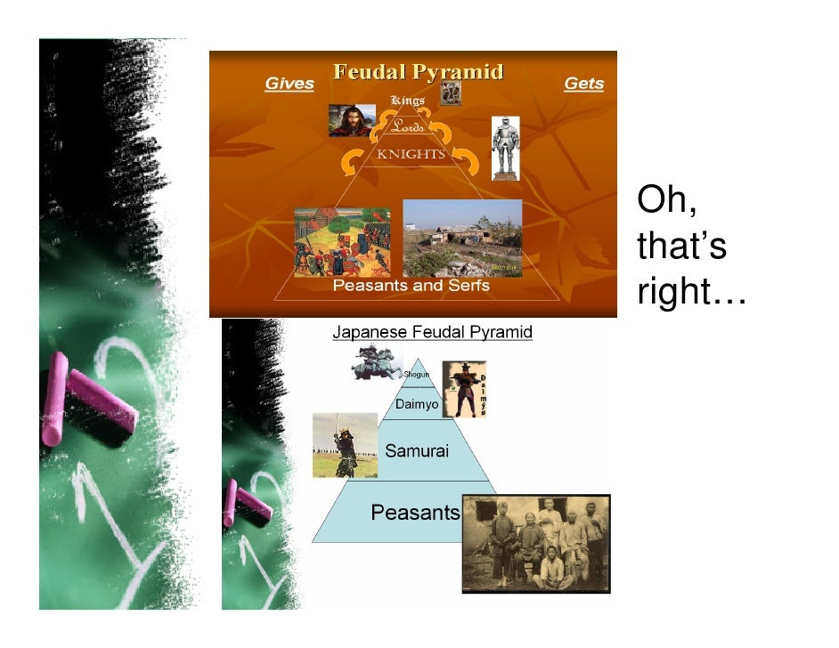 Japanese Feudalism Japanese Feudal System