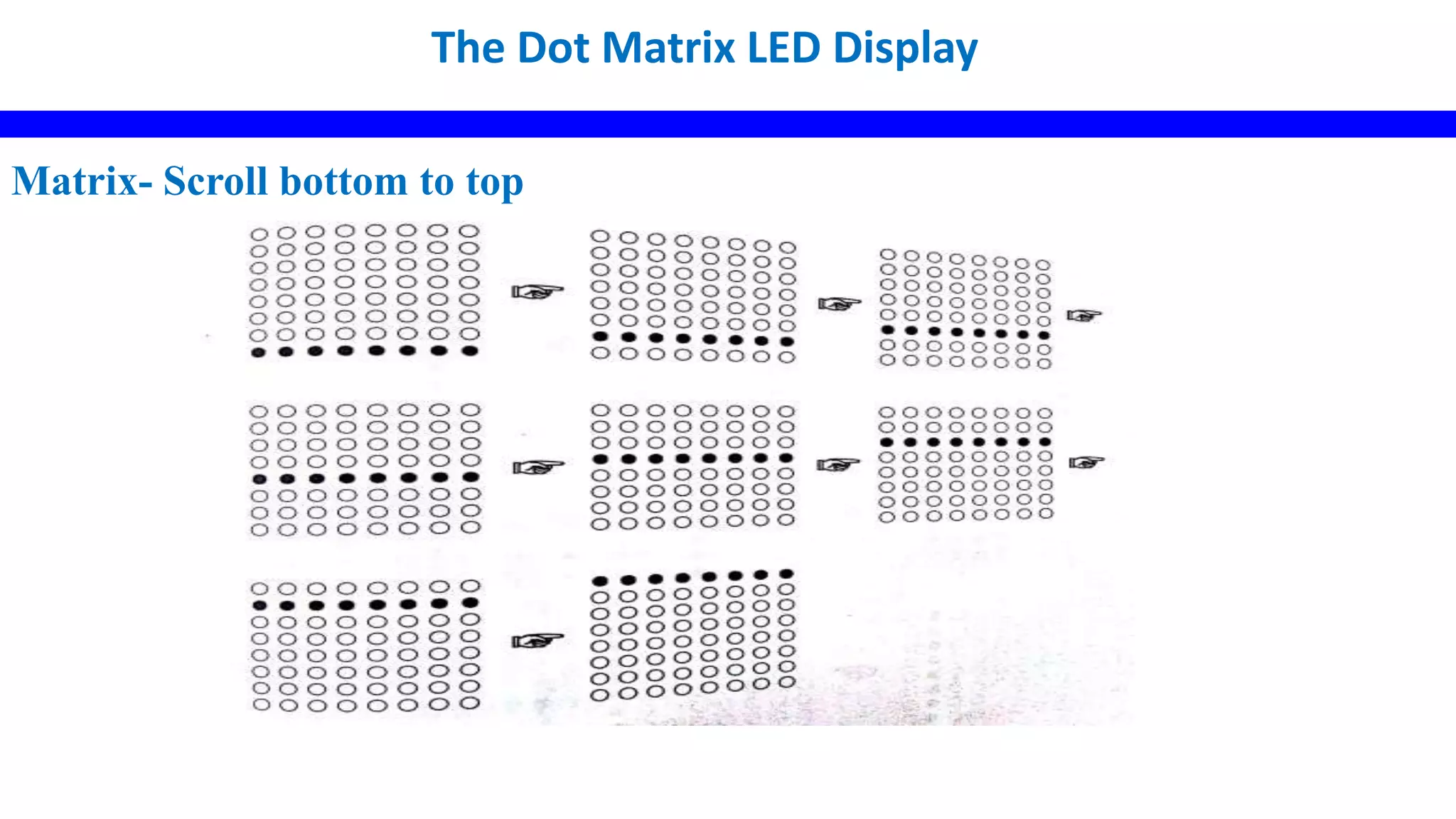 Dot Matrix LED Interfacing using 8255 PPI | PPTX