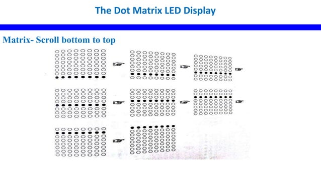 Dot Matrix LED Interfacing using 8255 PPI | PPTX