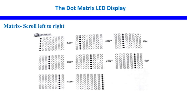 Dot Matrix LED Interfacing using 8255 PPI | PPTX