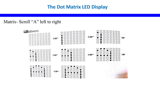 Dot Matrix LED Interfacing using 8255 PPI | PPTX