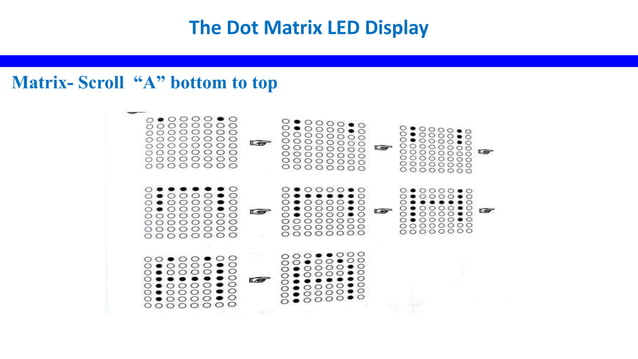 Dot Matrix LED Interfacing using 8255 PPI | PPTX