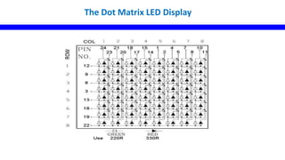 Dot Matrix LED Interfacing using 8255 PPI | PPTX