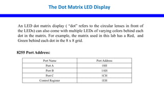 Dot Matrix LED Interfacing using 8255 PPI | PPTX