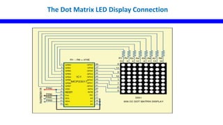 Dot Matrix LED Interfacing using 8255 PPI | PPTX
