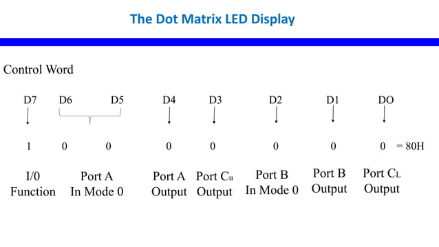 Dot Matrix LED Interfacing using 8255 PPI | PPTX