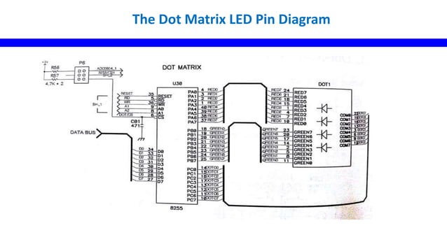 Dot Matrix LED Interfacing using 8255 PPI | PPTX