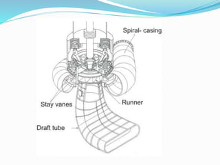 Velocity Triangle for Moving Blade of an impulse Turbine | PPTX