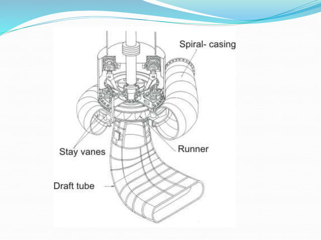 Velocity Triangle for Moving Blade of an impulse Turbine | PPTX ...