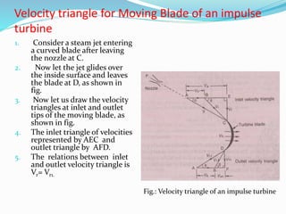 Velocity Triangle for Moving Blade of an impulse Turbine | PPTX