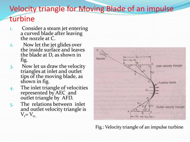 Velocity Triangle for Moving Blade of an impulse Turbine | PPTX ...