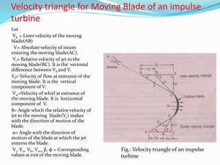 Velocity Triangle for Moving Blade of an impulse Turbine | PPTX