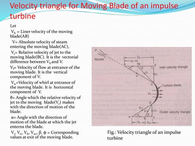 Velocity Triangle for Moving Blade of an impulse Turbine | PPTX ...