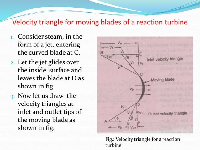 Velocity Triangle for Moving Blade of an impulse Turbine | PPT
