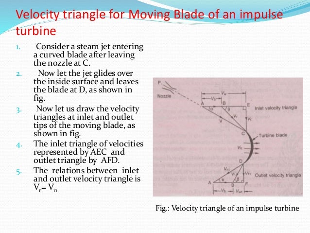 Velocity Triangle for Moving Blade of an impulse Turbine