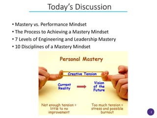 7th Level Engineering – A Mastery vs. Performance Mindset | PPT