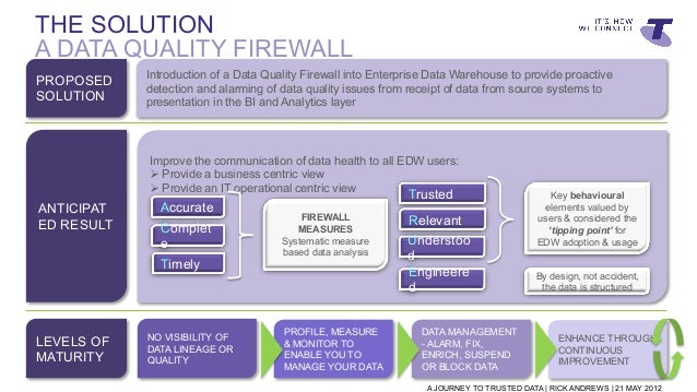 The journey to trusted data and better decisions