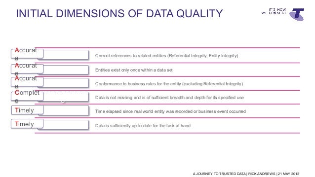 The journey to trusted data and better decisions