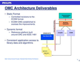 7th OA Conference - Nov 2005 - Opening Library Access - Standard Data ...