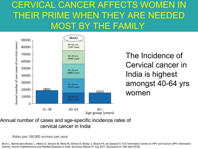 Evidence Based Guide of Screening for Prevention of Cervical Cancer | PPT