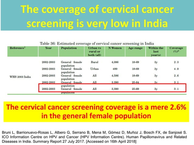 Evidence Based Guide of Screening for Prevention of Cervical Cancer | PPT