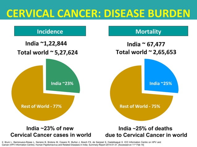 Evidence Based Guide of Screening for Prevention of Cervical Cancer | PPT