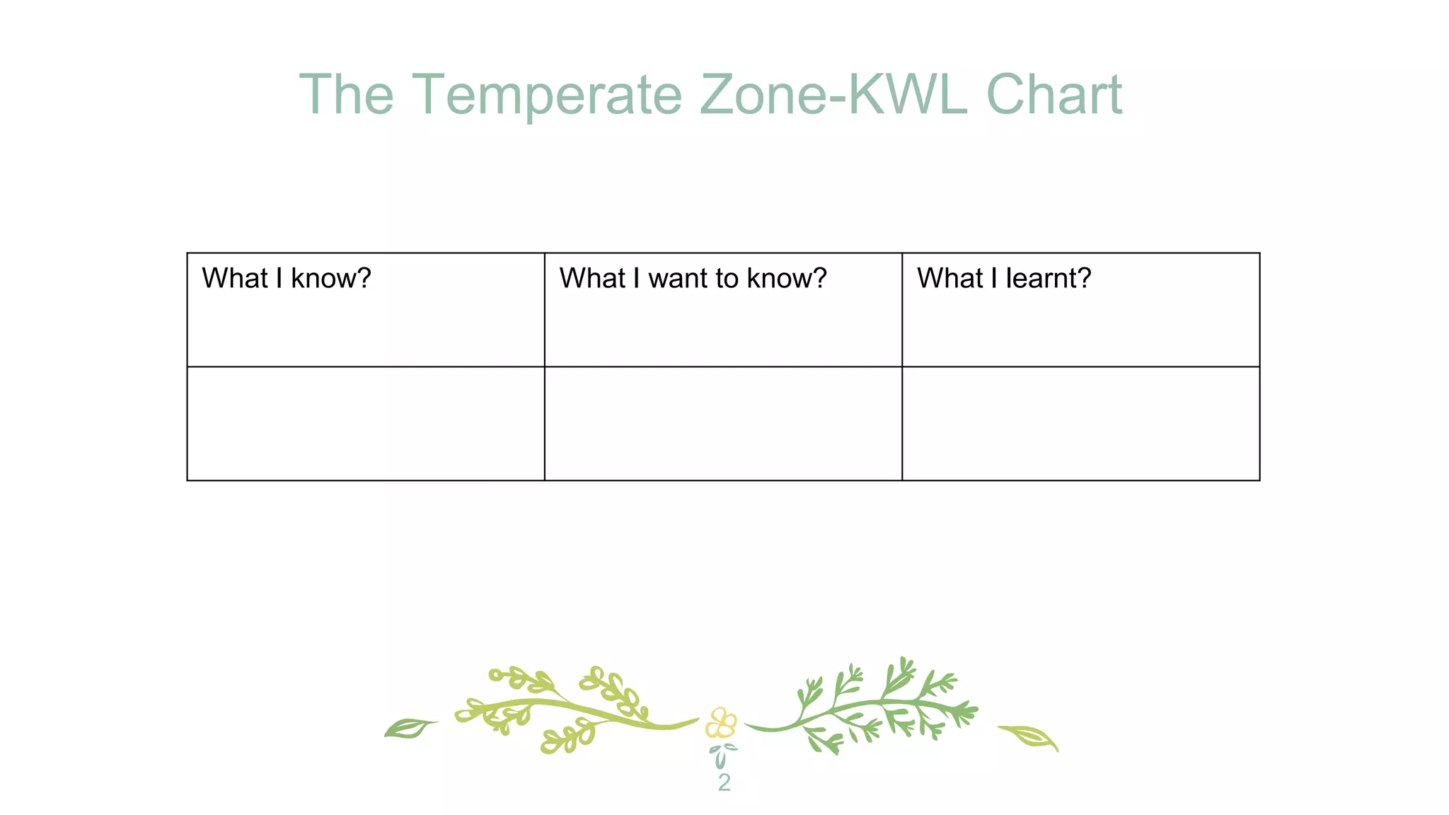 temperate zone | PPTX