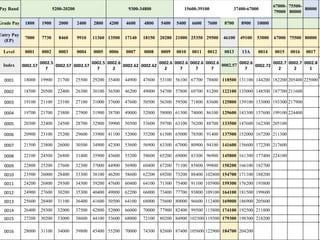 7th pay commission | PPTX