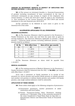 7th pay pension revision g.o. | PDF