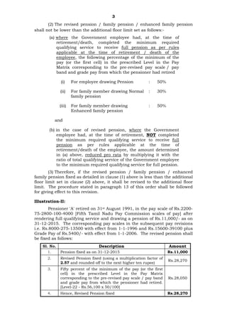 7th pay pension revision g.o. | PDF