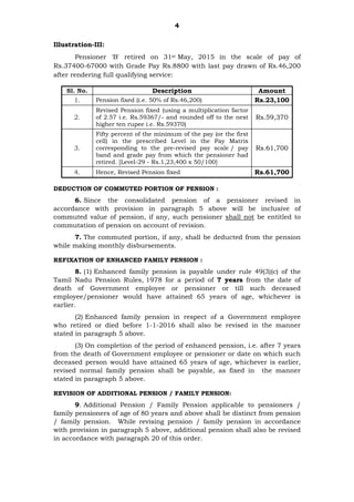 7th pay pension revision g.o. | PDF